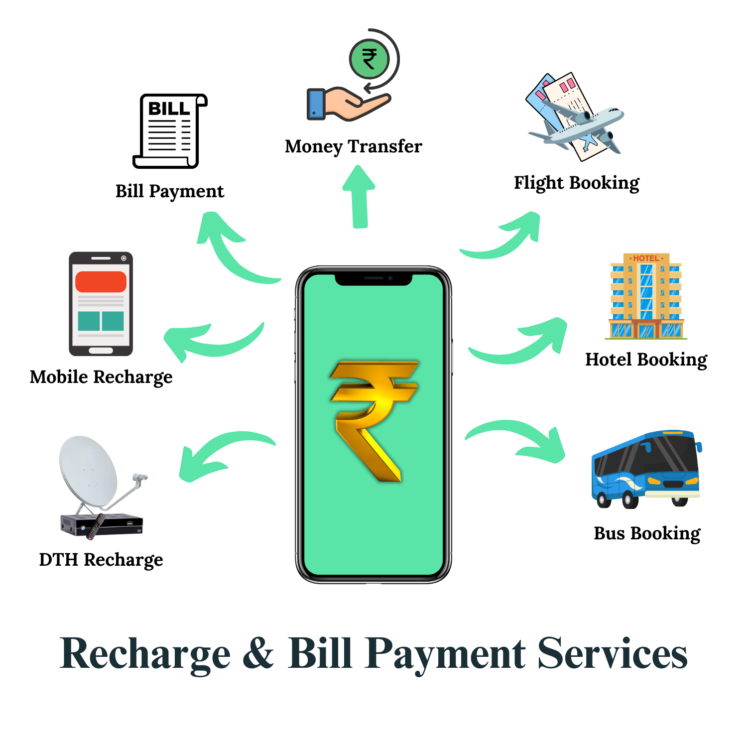 Recharge & Bill Payment Services